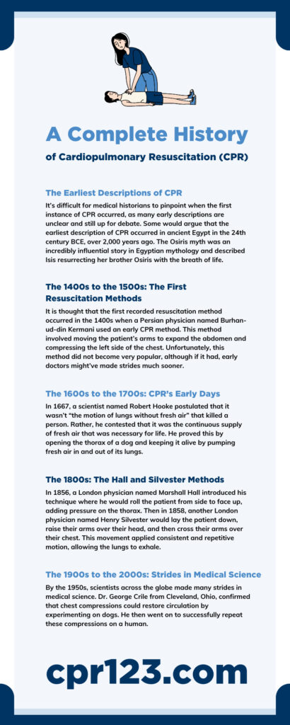 A Complete History of Cardiopulmonary Resuscitation (CPR)