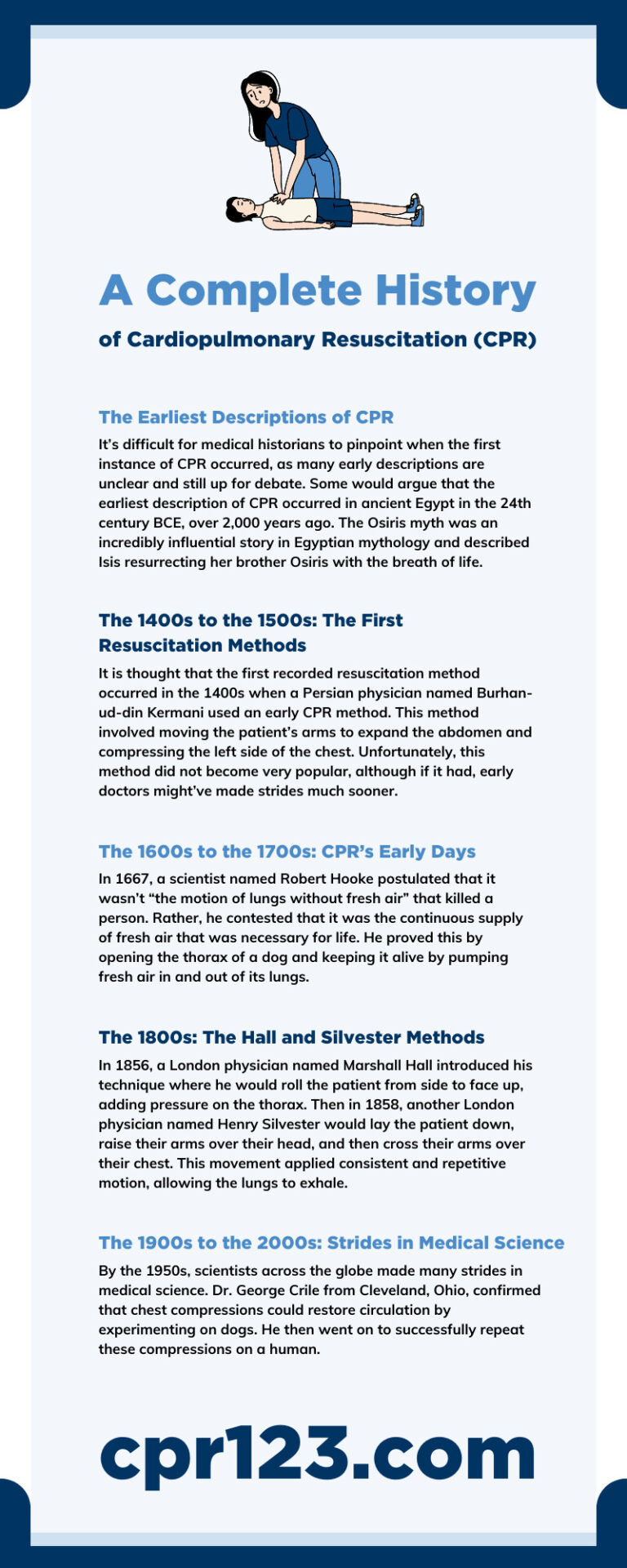 A Complete History of Cardiopulmonary Resuscitation (CPR)